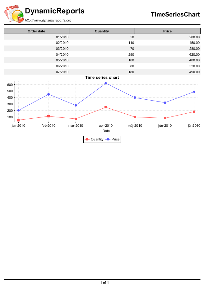 Time Series Chart Dynamicreports 5 1 0 Documentation Time Series Chart Dynamicreports 5 1 0 Documentation